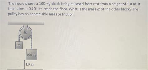 Solved The Figure Shows A 100 Kg Block Being Released From