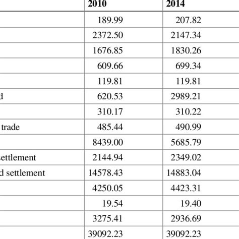 Built Up Land Value Classification Ndbi Bashit Et Al 2020