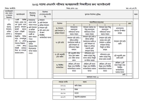 Ssc Assignment 2021 Economics Answer 7th Week Orthoniti