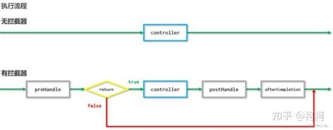 【java】springmvc（下）—— ssm整合and异常处理器 知乎