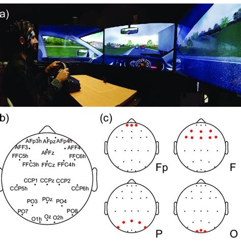 Experiment Setup For Simulated Driving Experiment Scenario A Is The Download Scientific