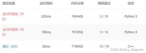 码蹄集丨最大的平均值 最大的平均值 码蹄集 csdn博客