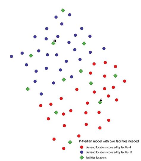 Yasser I Barhoom On Linkedin Ive Lately Developed The P Median Model Location Set Covering Model