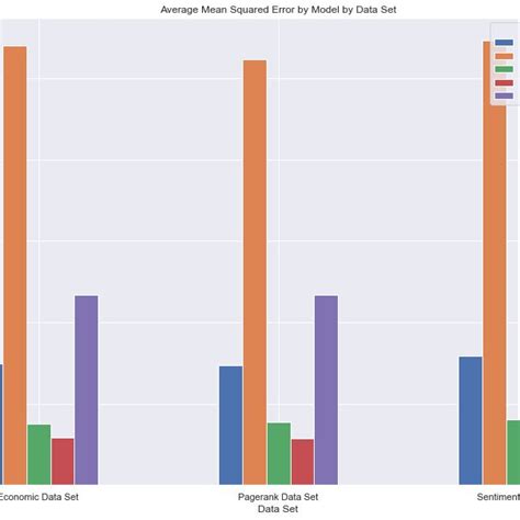 Average Mean Squared Error Per Model Per Dataset Download Scientific Diagram