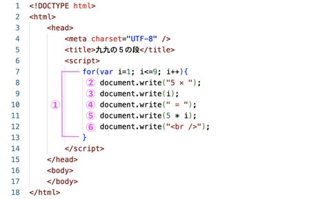 高校「情報Ⅰ」からみるプログラミングの考え方 ① こどもict教育支援センター