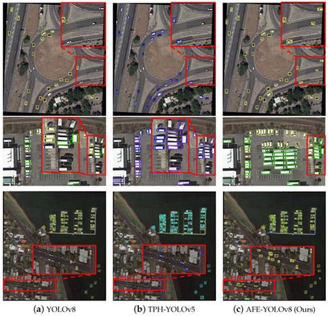 Afe Yolov8 A Novel Object Detection Model For Unmanned Aerial Vehicle