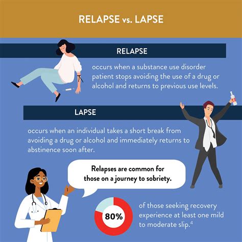 Relapse Prevention Plan One Page Relapse Prevention Plan With Coping