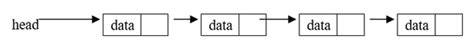 初学者6c语言结构体、链表与共用体 知乎