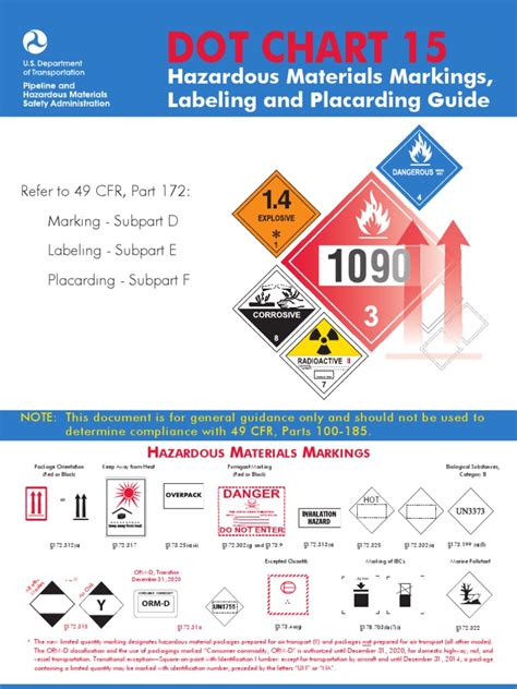 Hazardous Materials Markings Labeling And Placarding Guide 508cln Pdf