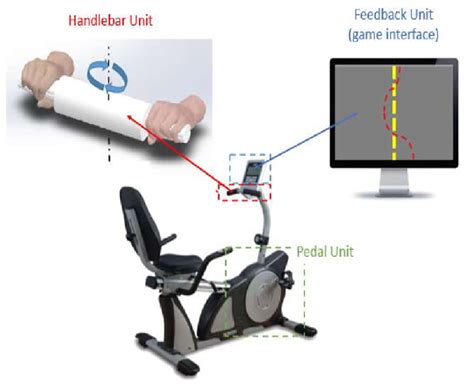 The Complete Proposed Device Download Scientific Diagram