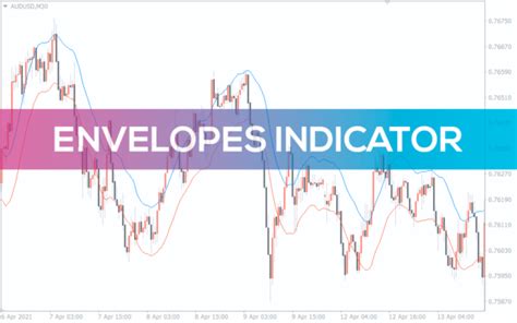 Sr Indicator For Mt4 Download Free Indicatorspot