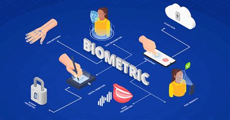 Why Is Biometrics Needed To Ensure Better Productivity By Nec Corporation India Medium