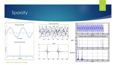 Introduction To Compressive Sensing