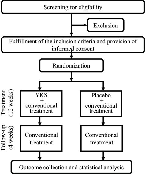 What Is Randomized Crossover Design Design Talk