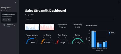 Github Adarshnayak247streamlitdashboard This Project Is A Web