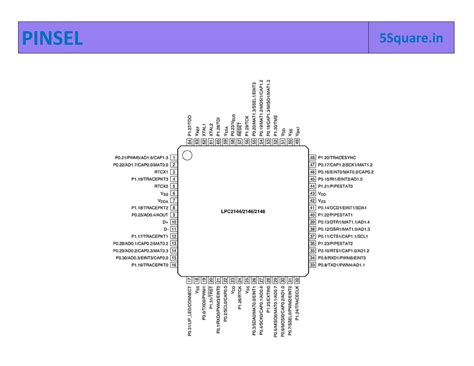 Arm7 Lpc2148 Gpio Programming Pdf
