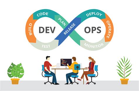 including security in the devops lifecycle devtron