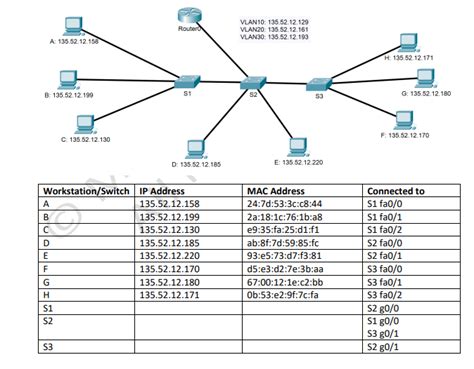 1 8 Marks Assign Workstations A To H To The