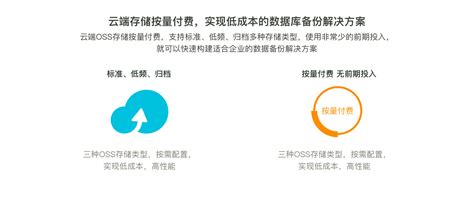 数据库备份dbs 数据库灾备 数据备份 异地备份 异地容灾 增量同步 可用性 阿里云 数据库备份dbs 数据库灾备 数据备份 异地备份 异地容灾 增量同步 可用性 阿里云