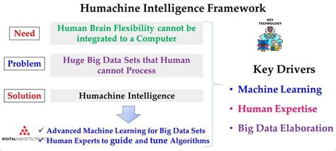 the future of man machine interface unveiling the convergence of