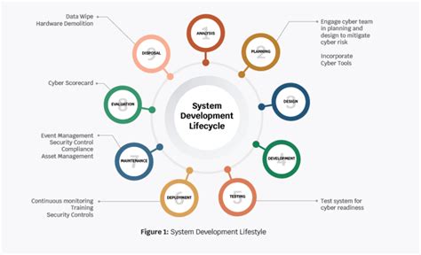 System Development PECB Insights