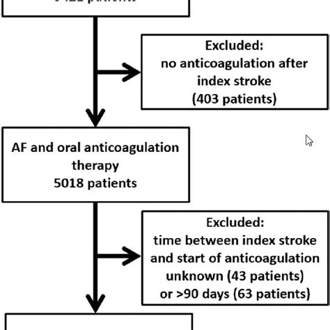 Determination Of The Ich Score Download Table