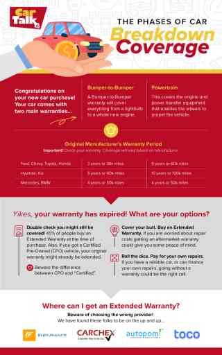 Understanding Extended Warranty Coverage Key Details To Know Flat Glass