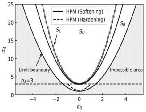 基于johnson变换的非高斯风压模拟方法与流程