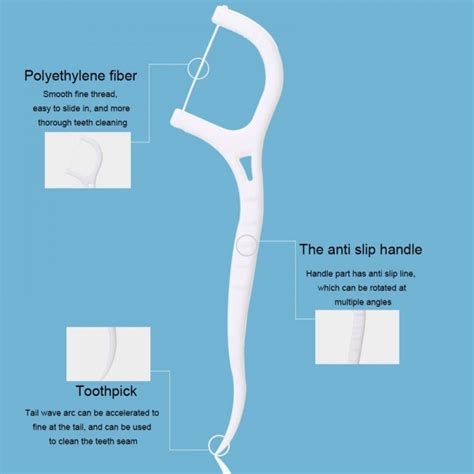 100 Pcs Floss Dental Floss Picks Flossers For Adults Dental Pick Glide