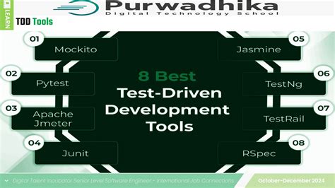 software development practice test driven development ppt
