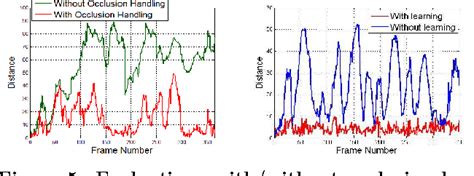 Figure From Employing Particle Filters On Riemannian Manifolds For Online Domain Shift Object