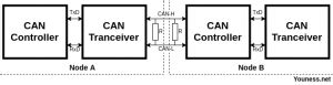 How To Connect Raspberry Pi To CAN Bus Youness Net