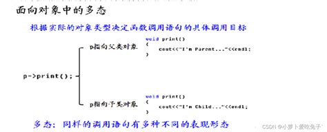 C多态与虚函数的实现 Hugeylh 博客园