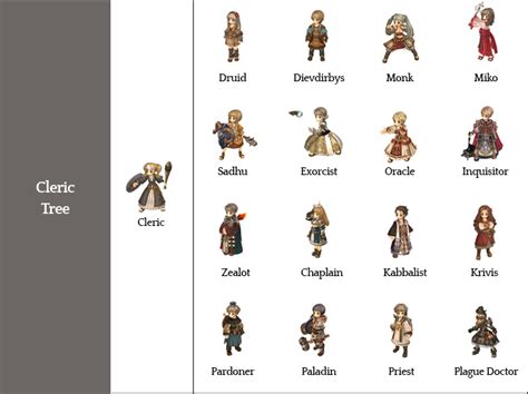 Future Members Scout Class Tree By Treeofsavior Re On Deviantart Future Members Scout Class Tree By Treeofsavior Re On Deviantart