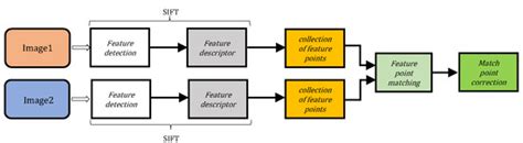 entropy free full text a hybrid quantum image matching algorithm