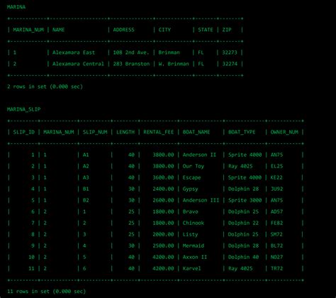 Solved Instructions Using MySQL INSERT Statements Add ALL Chegg Com