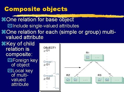 Database Design With Semantic Object Models Z Mapping