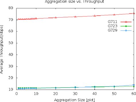 Figure 3 From A Frame Aggregation Scheduler For Qos Sensitive