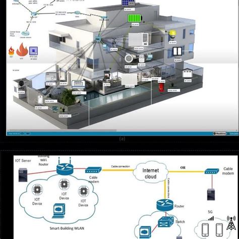 A Iot Architecture For Smart Building Using Packet Tracer B