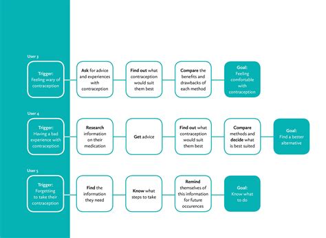 Be Webapp Prototype On Behance