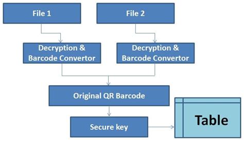 Decoder Of Sensitive Data Transfer Security Online Transfer Protocol Download Scientific
