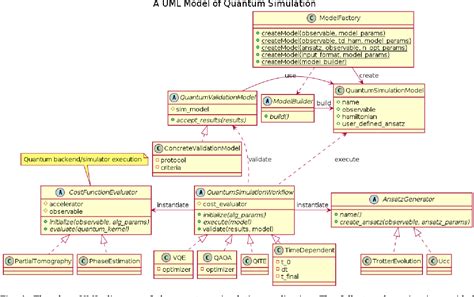 Figure 1 From Composable Programming Of Hybrid Workflows For Quantum
