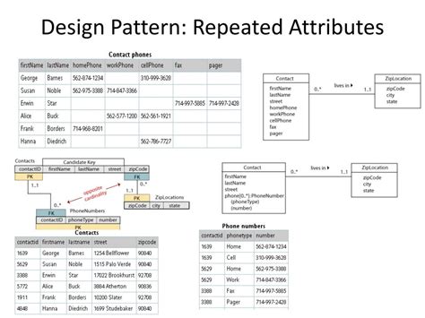 Ppt Uml And Sql Powerpoint Presentation Free Download Id6225120