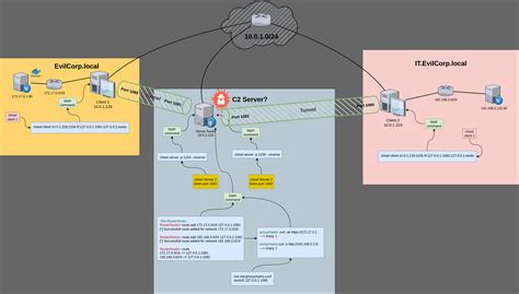 Go Routersocks Sponge369 Go Routersocks Sponge369
