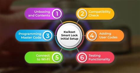 How To Open Kwikset Smart Lock With Keypad Nerd Plus Art