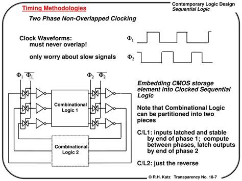 Ppt Chapter 6 Sequential Logic Design 62 Timing Methodologies