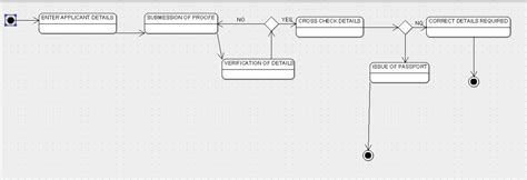 Github Yasheanth00143ooad Lab
