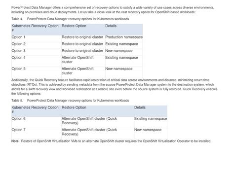 Overview Dell Powerprotect Data Manager Protecting Openshift Workloads Dell Technologies
