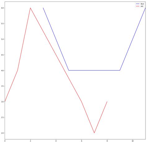 Python Color Line By Value Stack Overflow