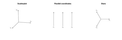 Chapter 5 Multivariate Exploratory Analysis Data Analytics